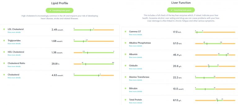 Thriva - Blood Tests You Can Take At Home // TechNuovo.com