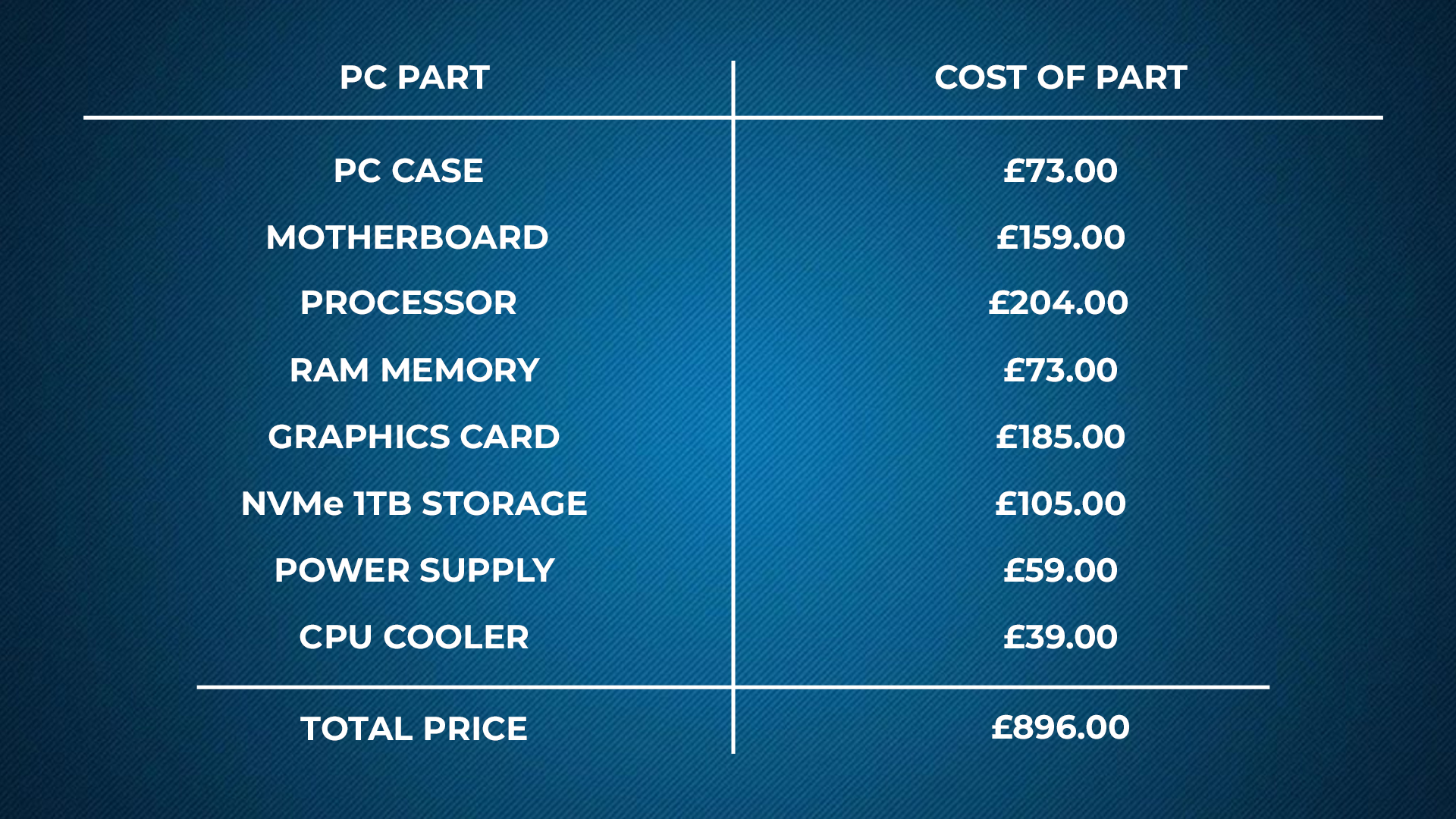 We Built A Sub-£900 PC During Lockdown | TechNuovo